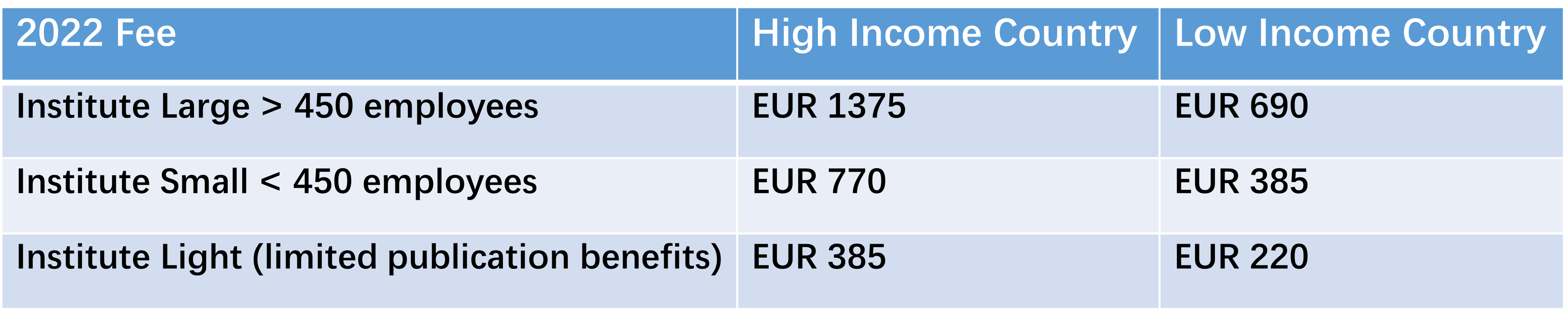 Institute Membership Benefits and Fee Rates