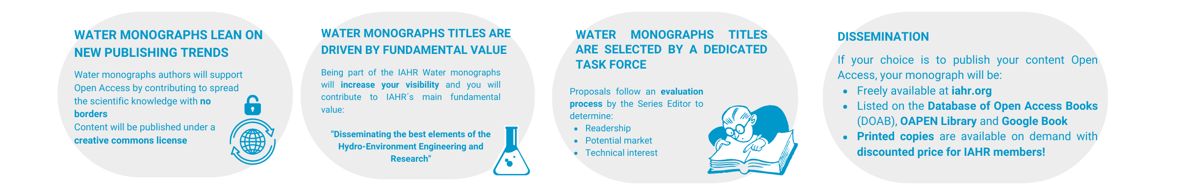 IAHR Water Monograph Series